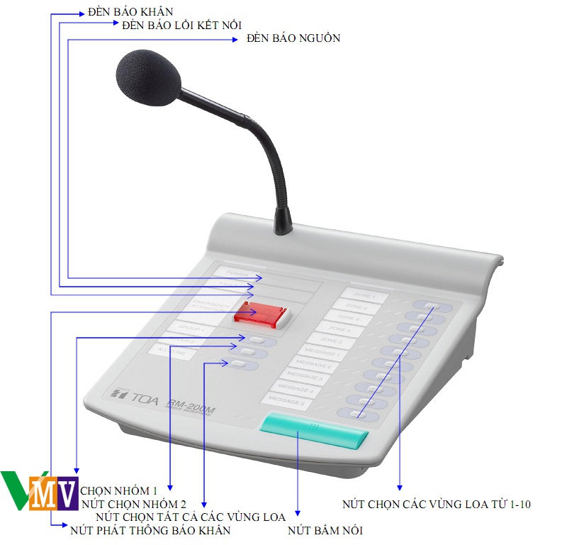 TOA RM-200M - Micro Thông Báo Chọn Vùng | VMV Nhà Fân Fối Âm Thanh TOA, ITC Chuyên Nghiệp